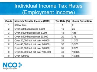 Tax Planning in China - Individual Income Tax | PPTX