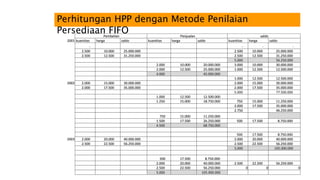 Tax planning dan pengendalian atas unsur-unsur beban pokok.pptx