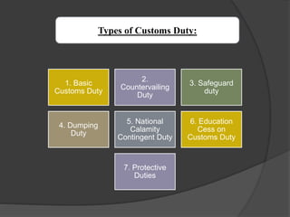 TAX PLANNING & MANAGEMENT | PPTX