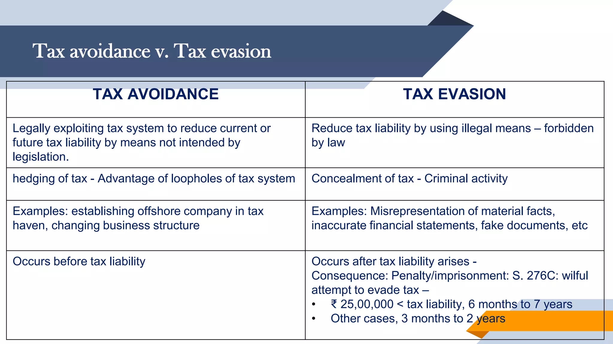 Tax ppt | PPTX