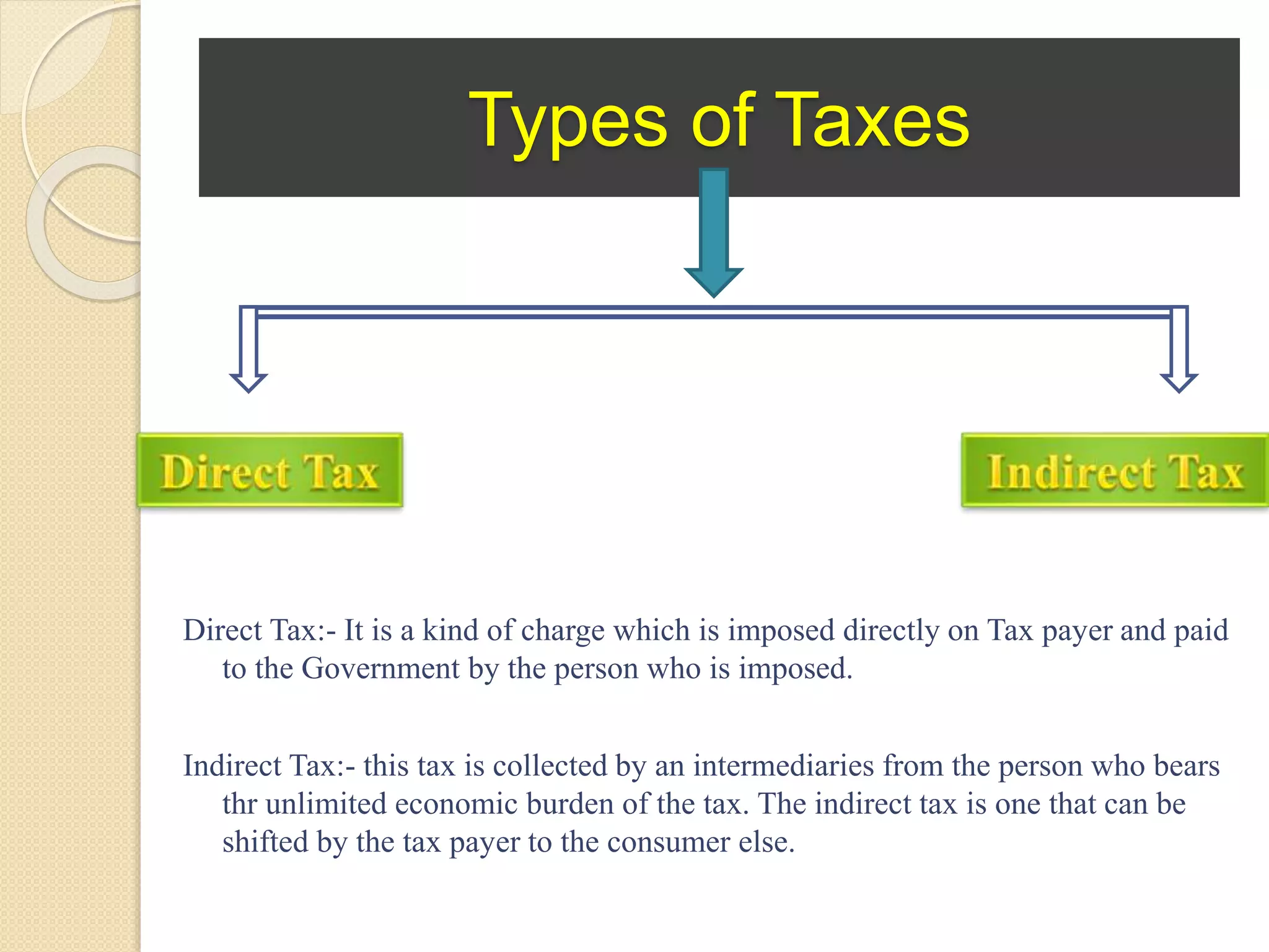 Tax ppt | PPT