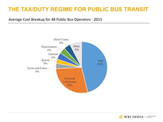 Bus Karo: Subsidy and Taxation Framework (Session III) | PPTX
