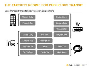 Bus Karo: Subsidy and Taxation Framework (Session III) | PPTX