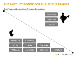 Bus Karo: Subsidy and Taxation Framework (Session III) | PPTX