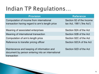 Transfer Pricing Regulations in India | PPT