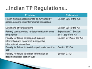 Transfer Pricing Regulations in India | PPT