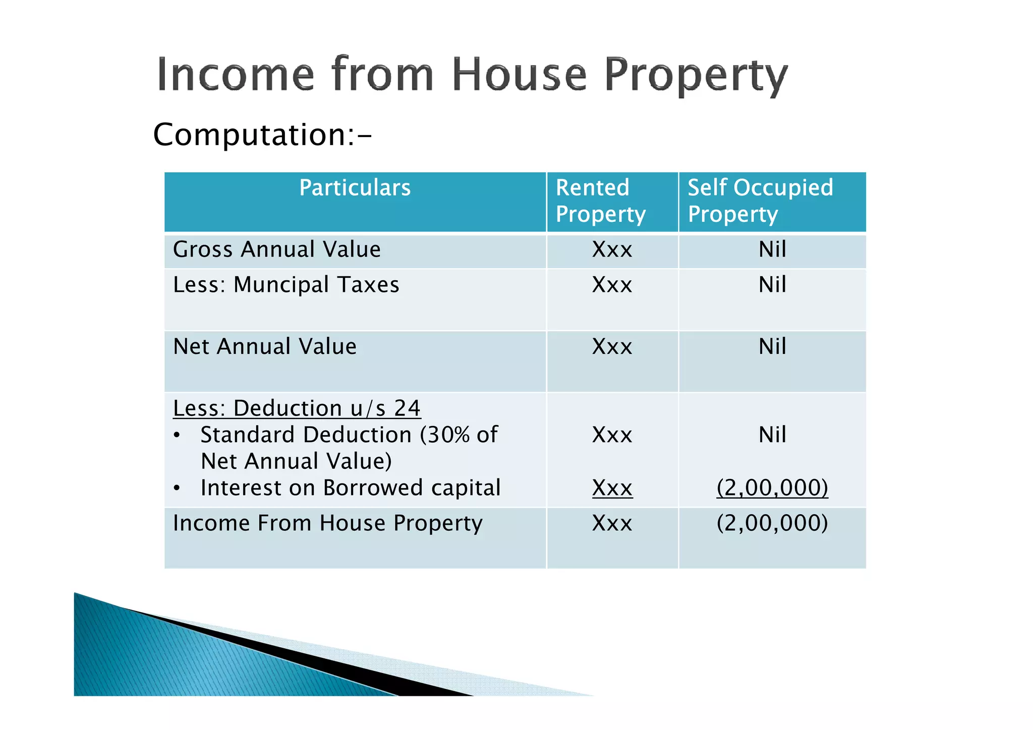 Tax presentation - Business Perspective | PDF
