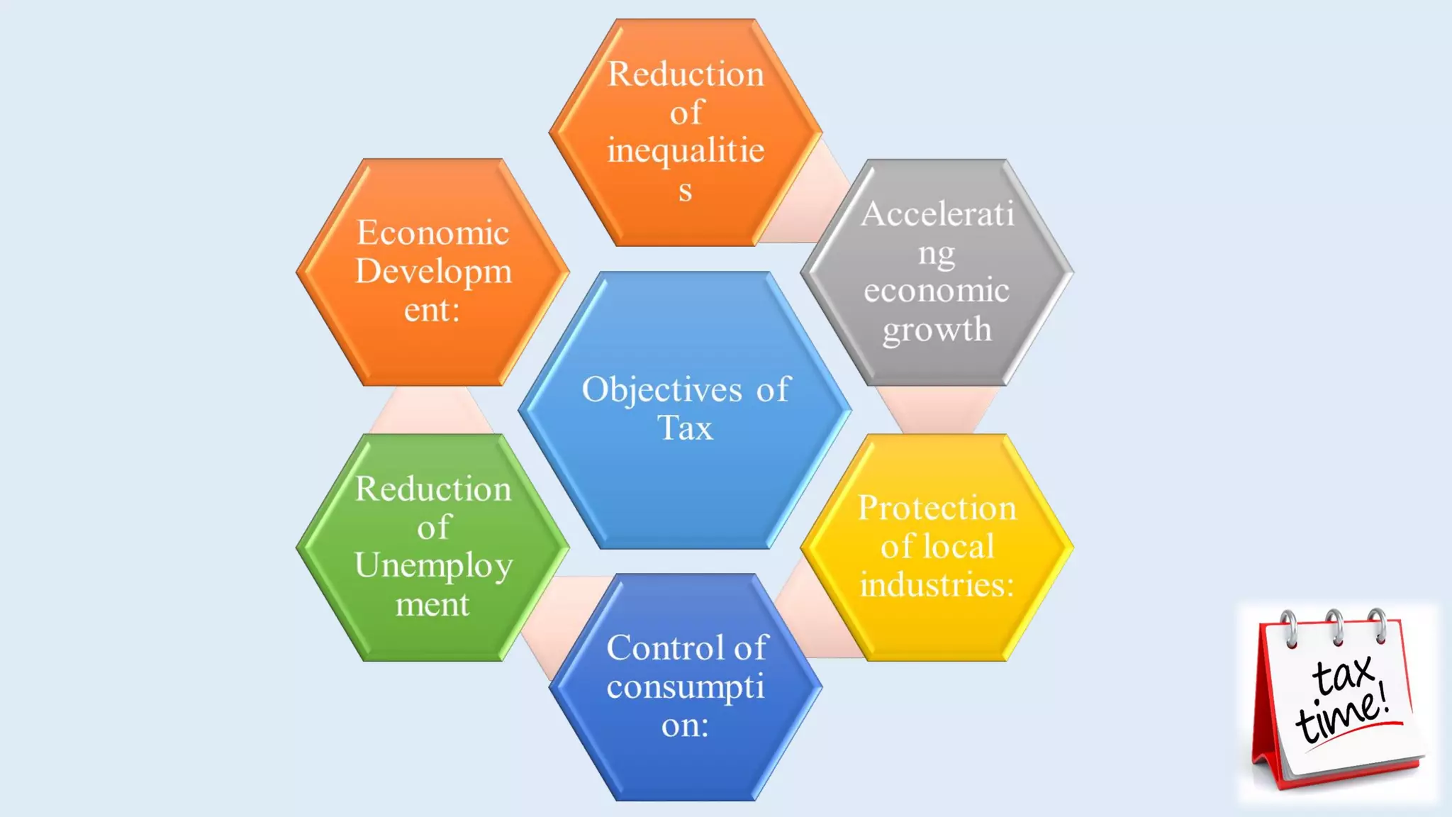 The impact and Structure of Tax System In Bangladesh | PDF