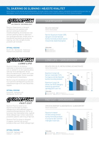 Hurtigere slibning med ny skrubskive | PDF