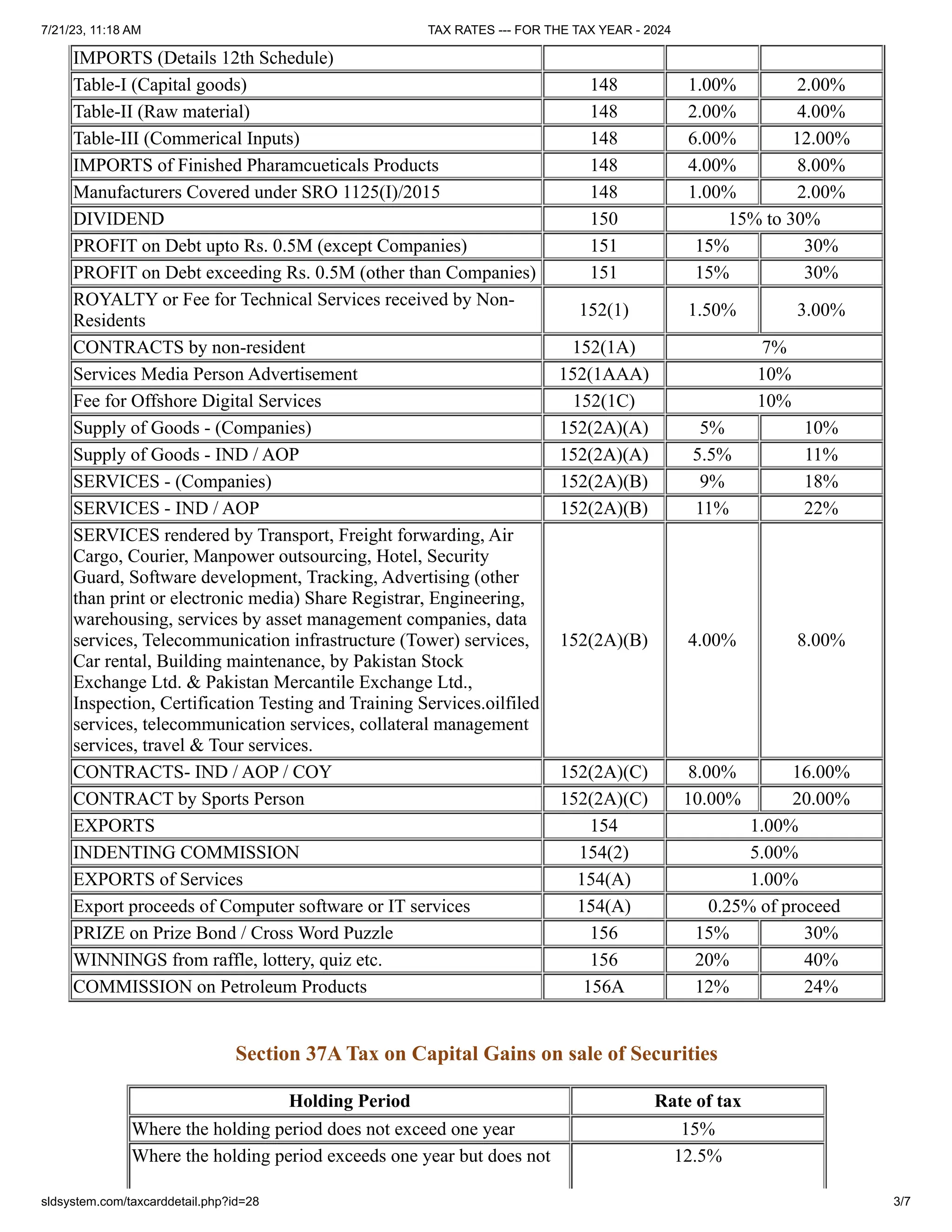 Tax rates for Financial year 2023-2024.pdf