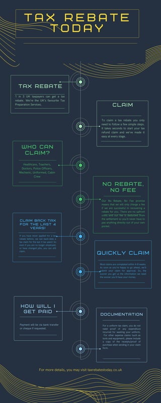 Tax Rebate Today | PDF