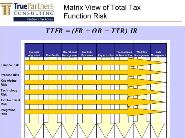 Tax Risk And Process Re Engineering General Presentation 121609 | PPT