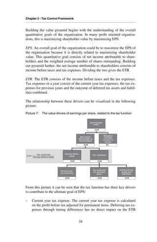 Tax Risk Management From Risk To Opportunity | PDF