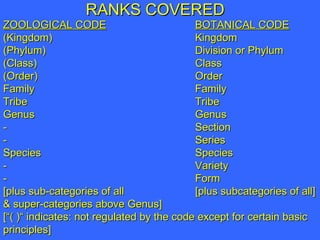Comparing the Codes: Zoological and Botantical Nomenclature | PPT