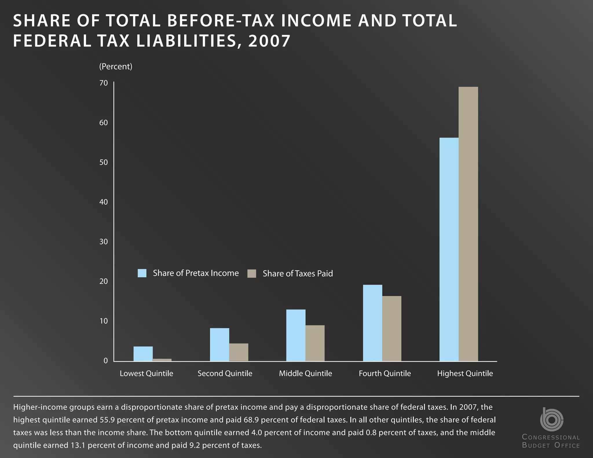 2010 Average Tax Rates Slides | PDF