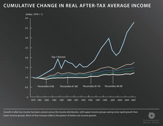 2010 Average Tax Rates Slides | PDF