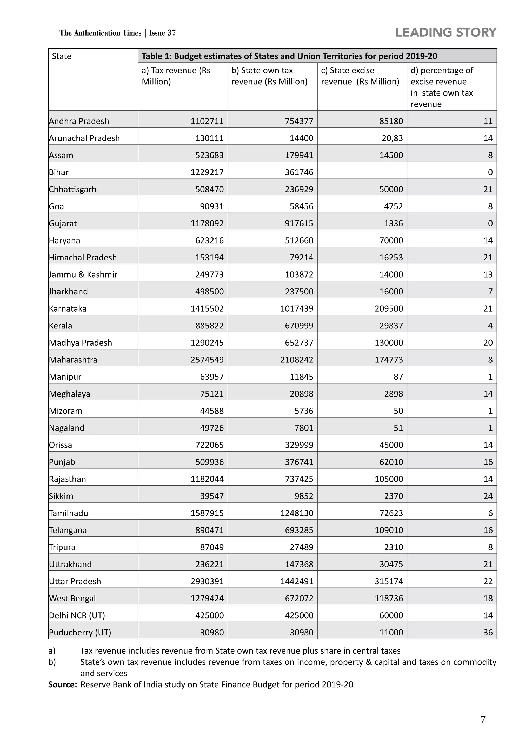 Tax stamps role in implementing ideal state excise policy | PDF