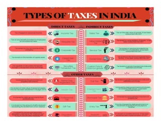 Tax structure in india | PDF