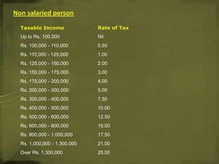 Tax structure of pakistan | PPTX