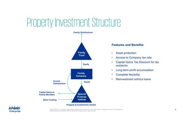 Tax structuring and thin capitalisation | PPT