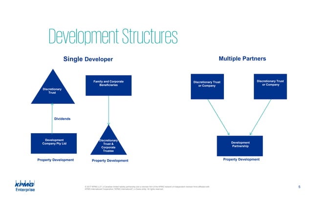 Tax structuring and thin capitalisation | PPT