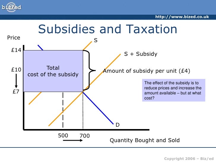 Tax & subsidies Tax & subsidies