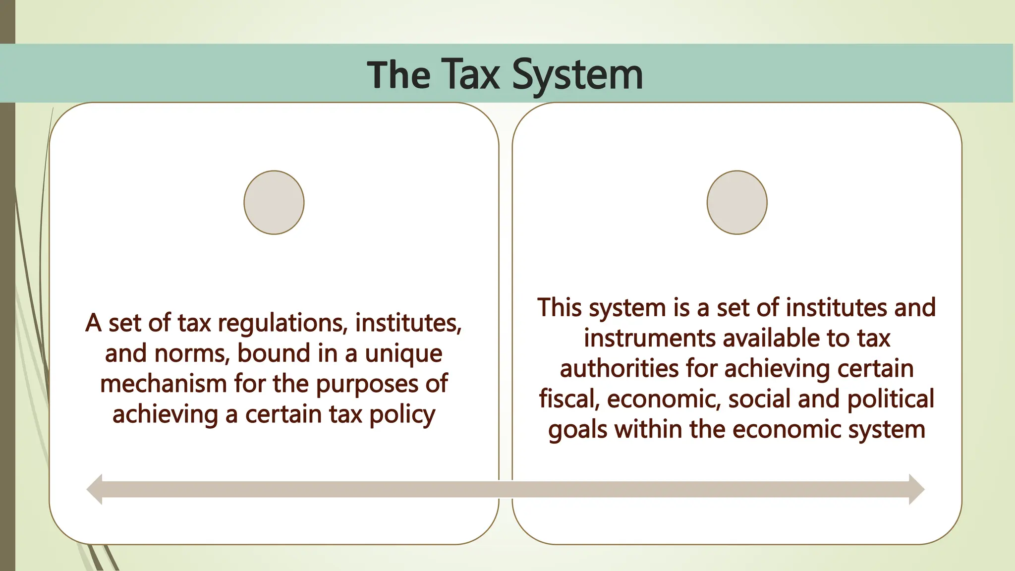 Tax System, Behaviour, Justice, and Voluntary Compliance Culture in ...