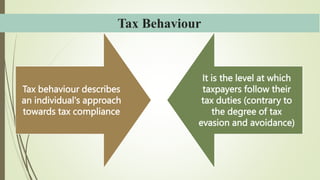 Tax System, Behaviour, Justice, and Voluntary Compliance Culture in ...