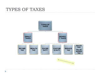 Tax system in india | PPTX