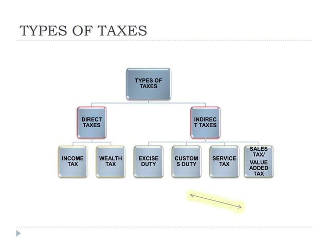 Tax system in india | PPT
