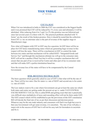 CAASA Tax Table 1st edition | PDF | Currencies | Economy