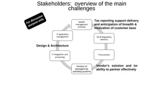 Stakeholders: overview of the main challenges | PPT