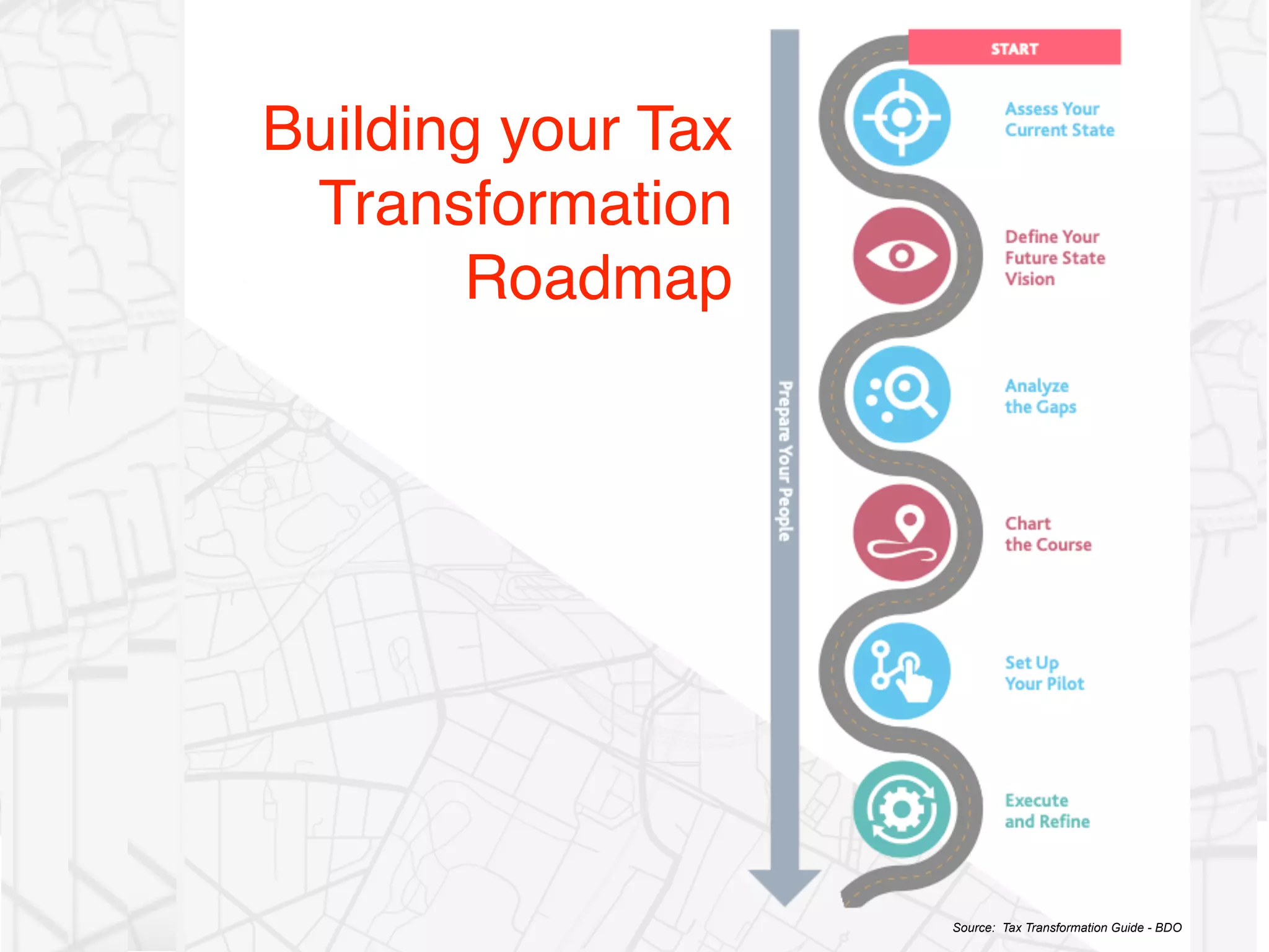 Tax Transformation - Tech trends | PDF