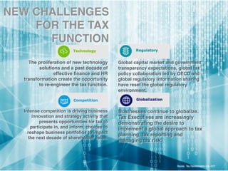 Tax Transformation - Tech trends | PPT