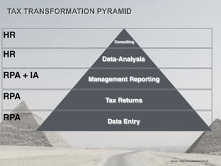 Tax Transformation - Tech trends | PPT