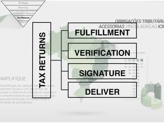 Tax Transformation - Tech trends | PDF