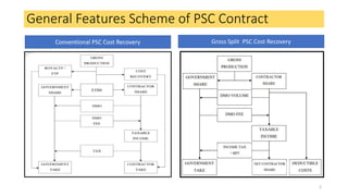 Tax treaty Application on PSC Contracts.pptx