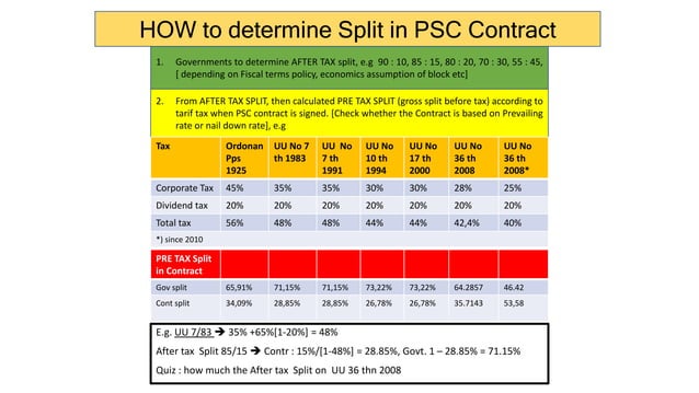 Tax treaty Application on PSC Contracts.pptx | Business Accounting ...
