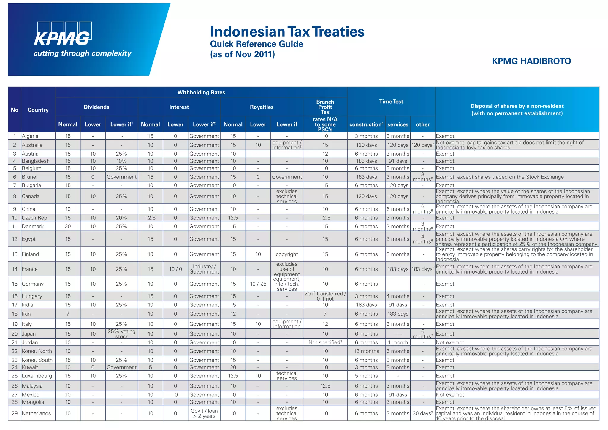 Tax treaty summary | PDF