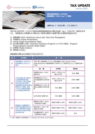 Tax Update_No.1_2022 Japanese version.pdf