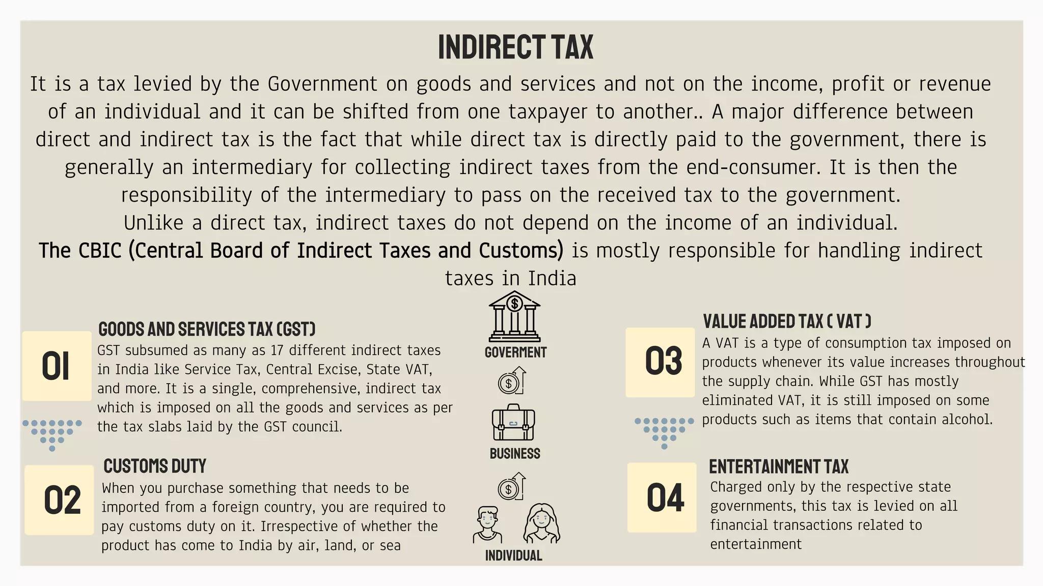 Concepts of tax and taxation system in India | PPTX