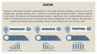 Concepts of tax and taxation system in India | PPTX