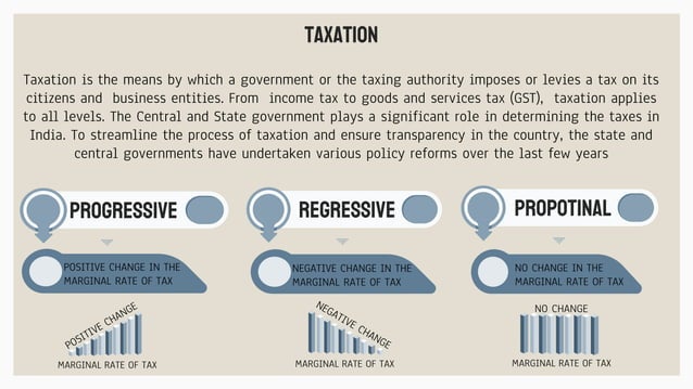 Concepts of tax and taxation system in India | PPT
