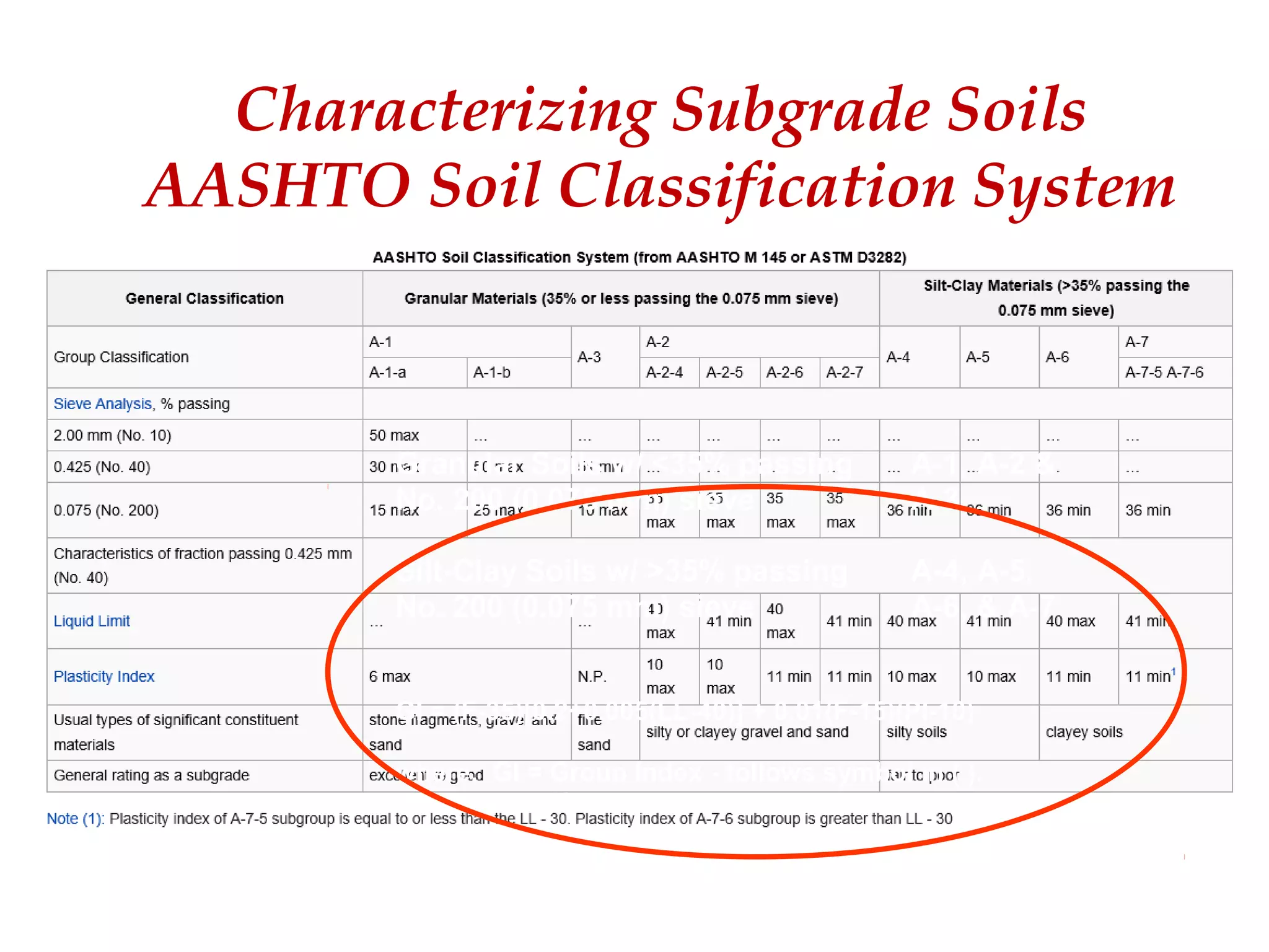 Subgrade Stabilization: Materials & Methods | PPT