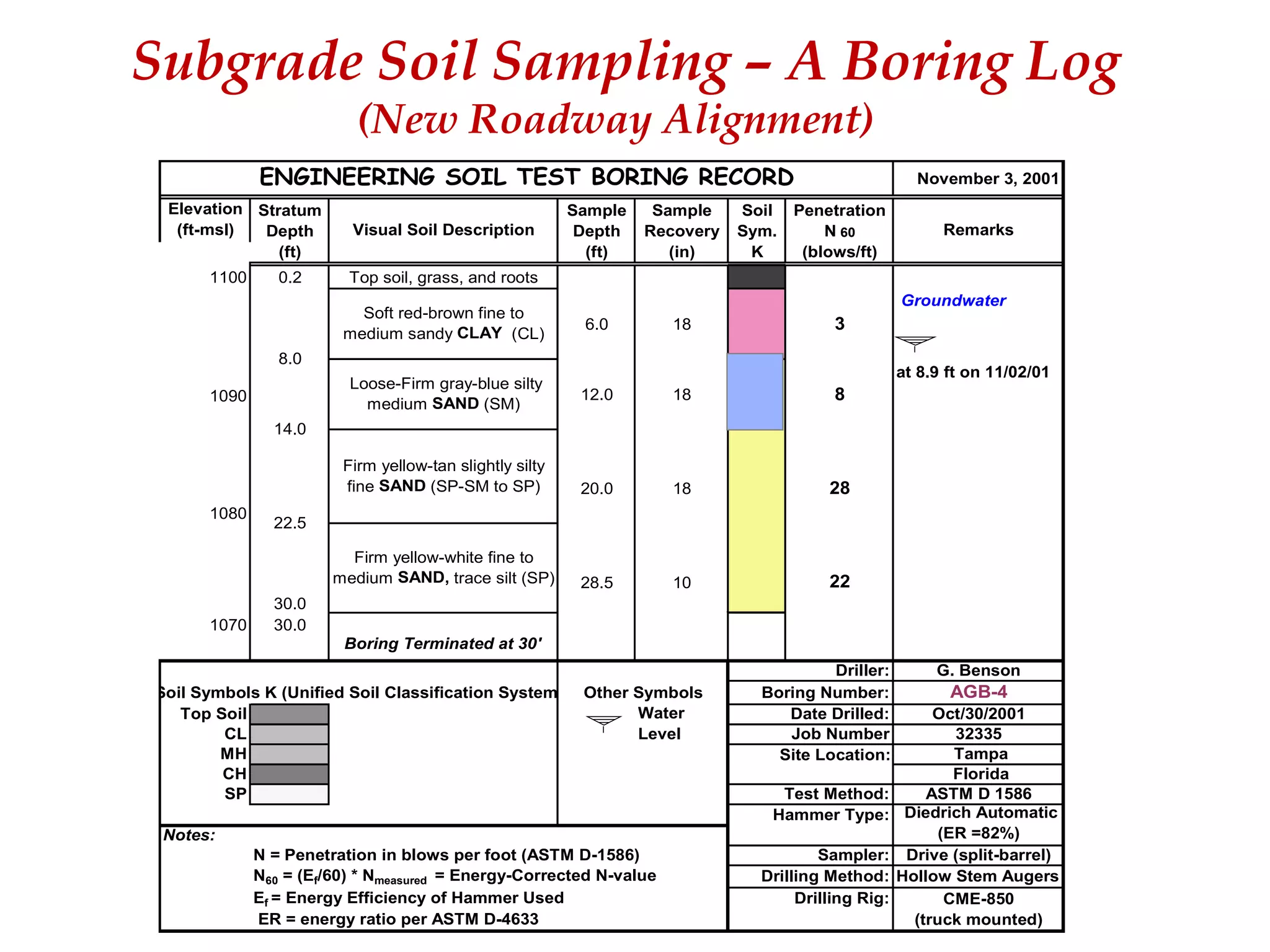 Subgrade Stabilization: Materials & Methods | PPT