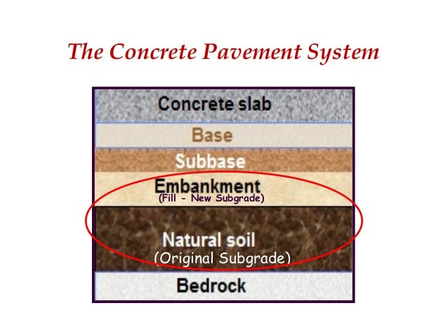 Subgrade Stabilization: Materials & Methods