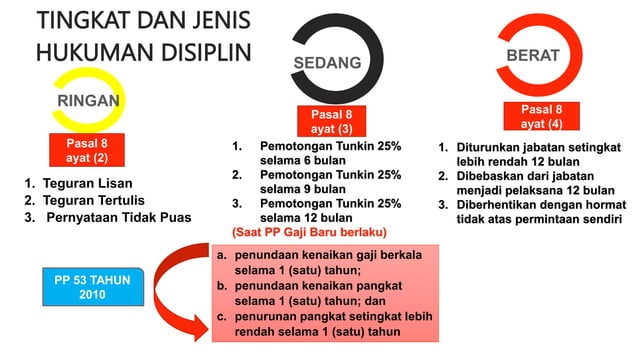 Sosialisasi Perka BKN 6 Kemendikbud.pptx