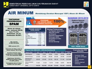 Tayangan-Kebijakan-Pengembangan-SPAM_SOLO-26-sept-2017.ppt