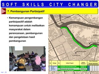 Tayangan 2 modul city changer | PPT