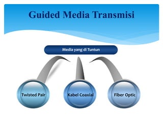 Tayangan Media Transmisi.ppt